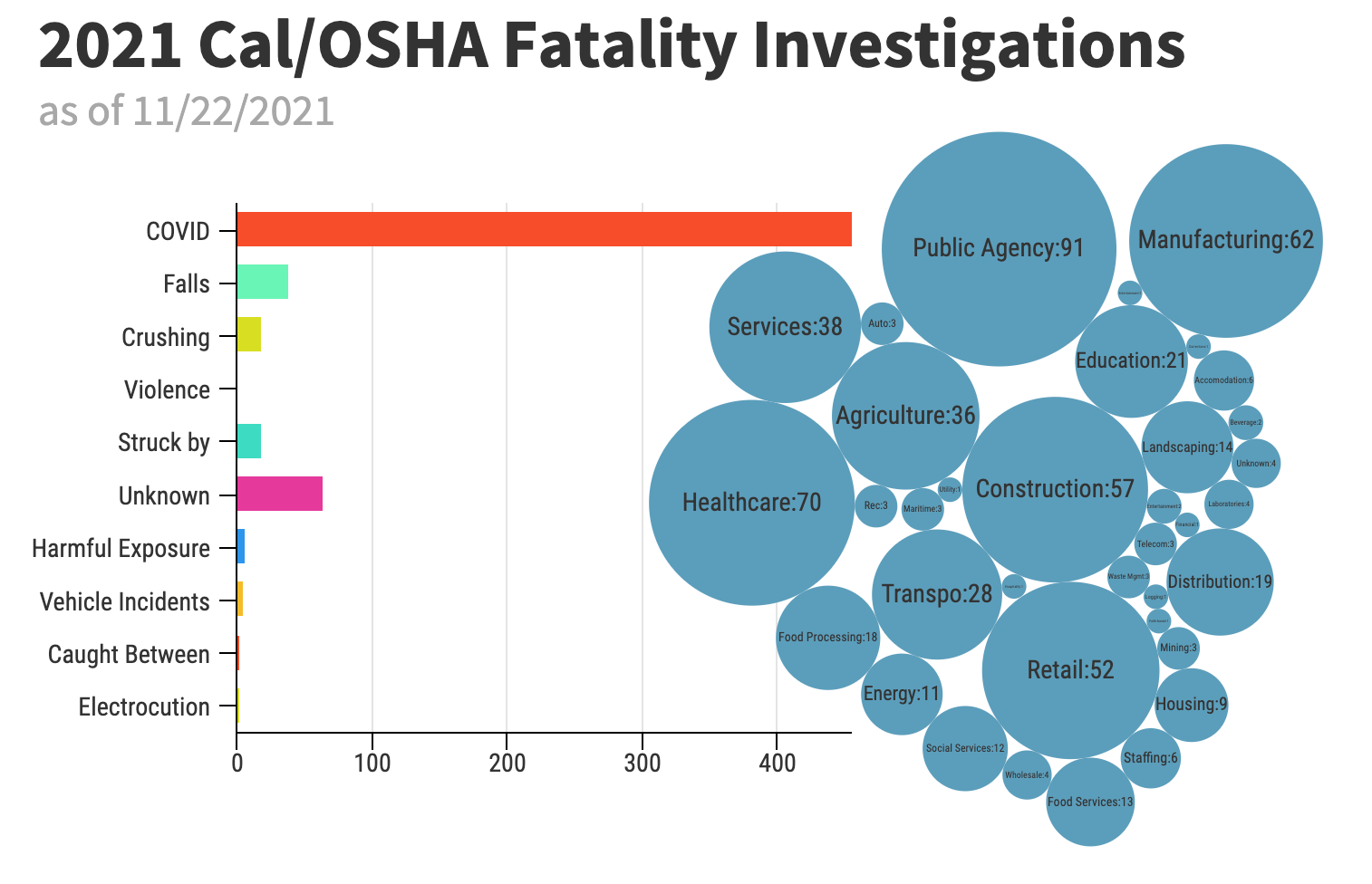 Workplace Fatality Update - Nov 24, 2021 - | CAL-OSHA Reporter