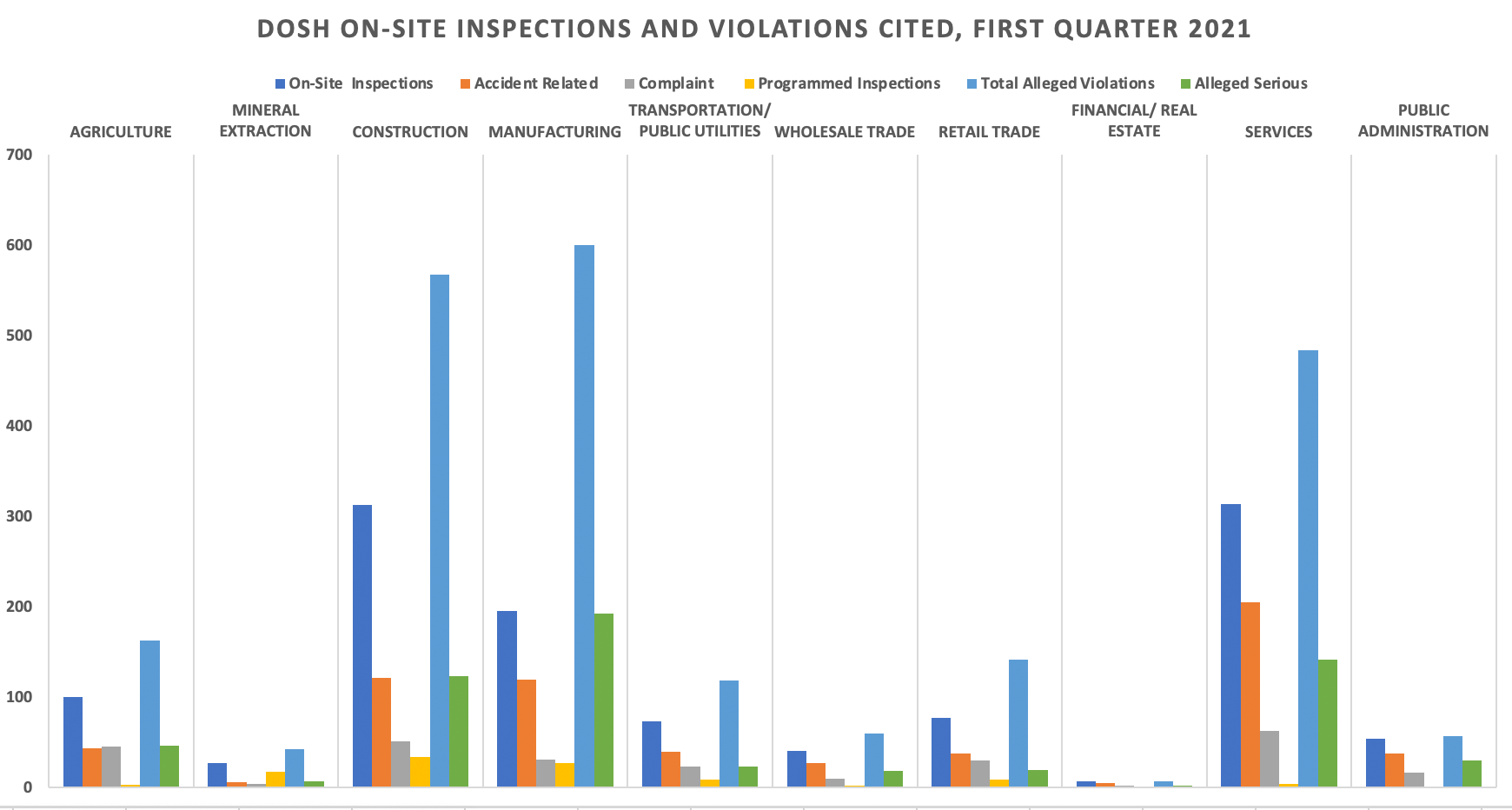 DOSH-On-SITE-1stqtr - | CAL-OSHA Reporter
