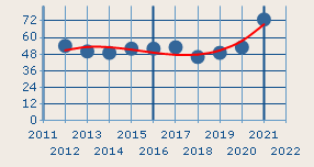 ACCO ENGINEERED SYSTEMS - | CAL-OSHA Reporter