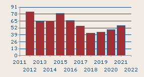 Walters & Wolf Interiors - | CAL-OSHA Reporter