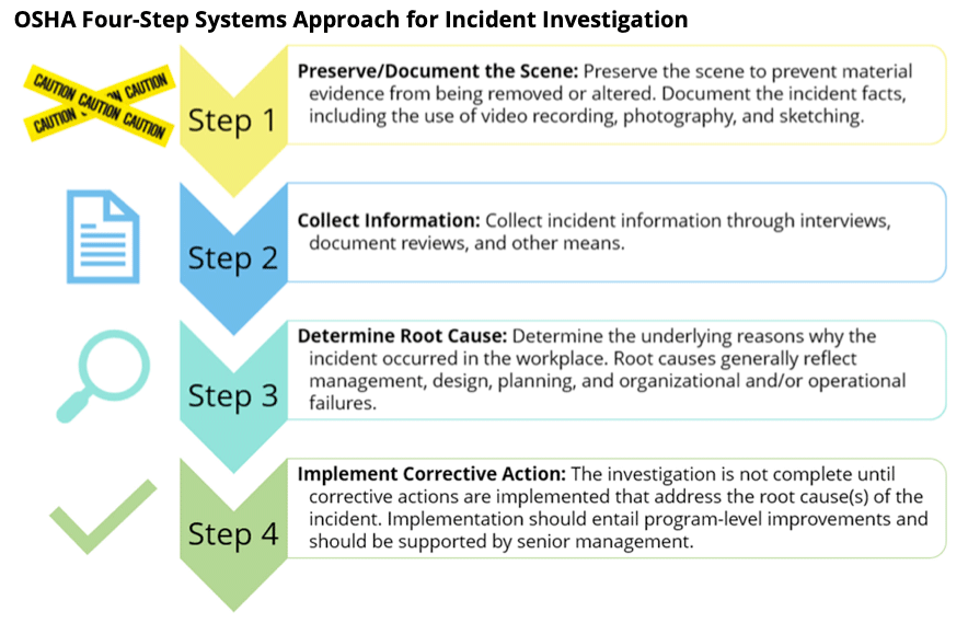 four-step-systems-approach - | CAL-OSHA Reporter