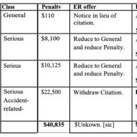 citation-chart - | CAL-OSHA Reporter