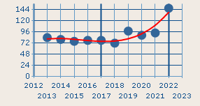 MICHAEL ROBERTS CONSTRUCTION, INC. - | CAL-OSHA Reporter