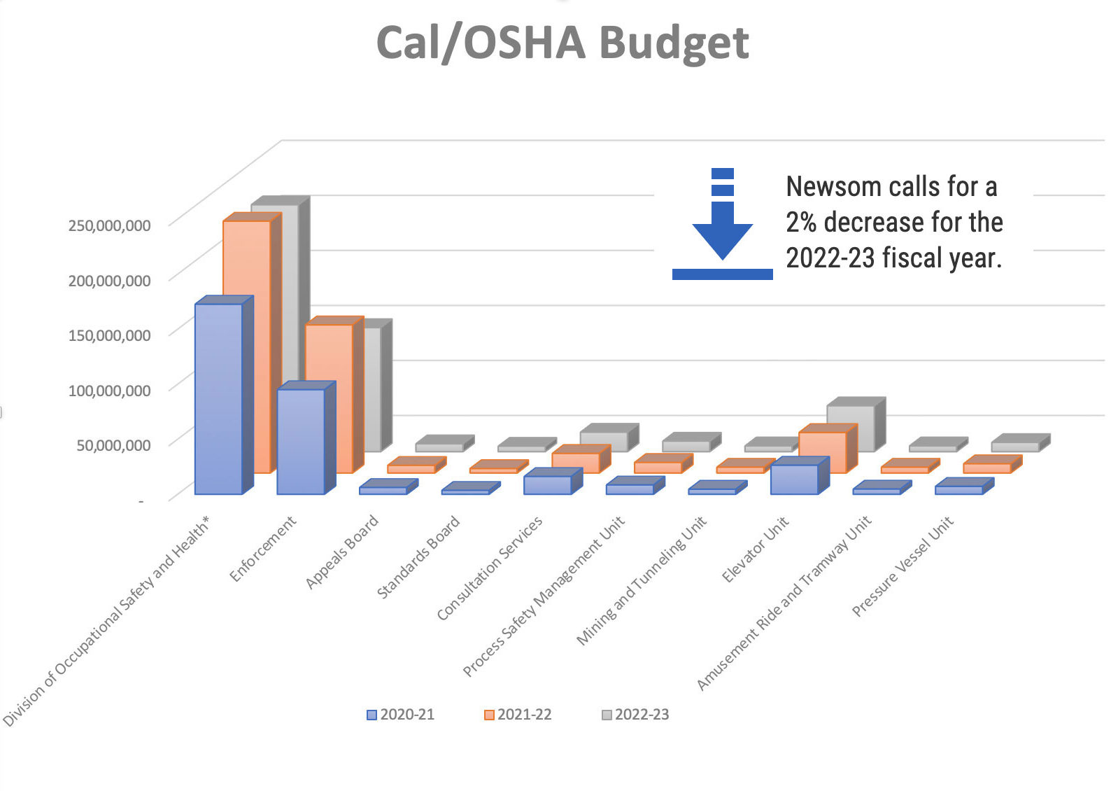 Cal/OSHA’s New Budget - | CAL-OSHA Reporter
