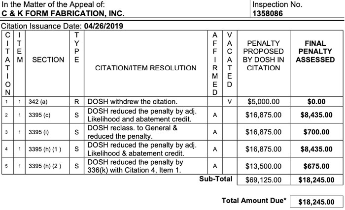 C-and-K-form-Fabrication - | CAL-OSHA Reporter