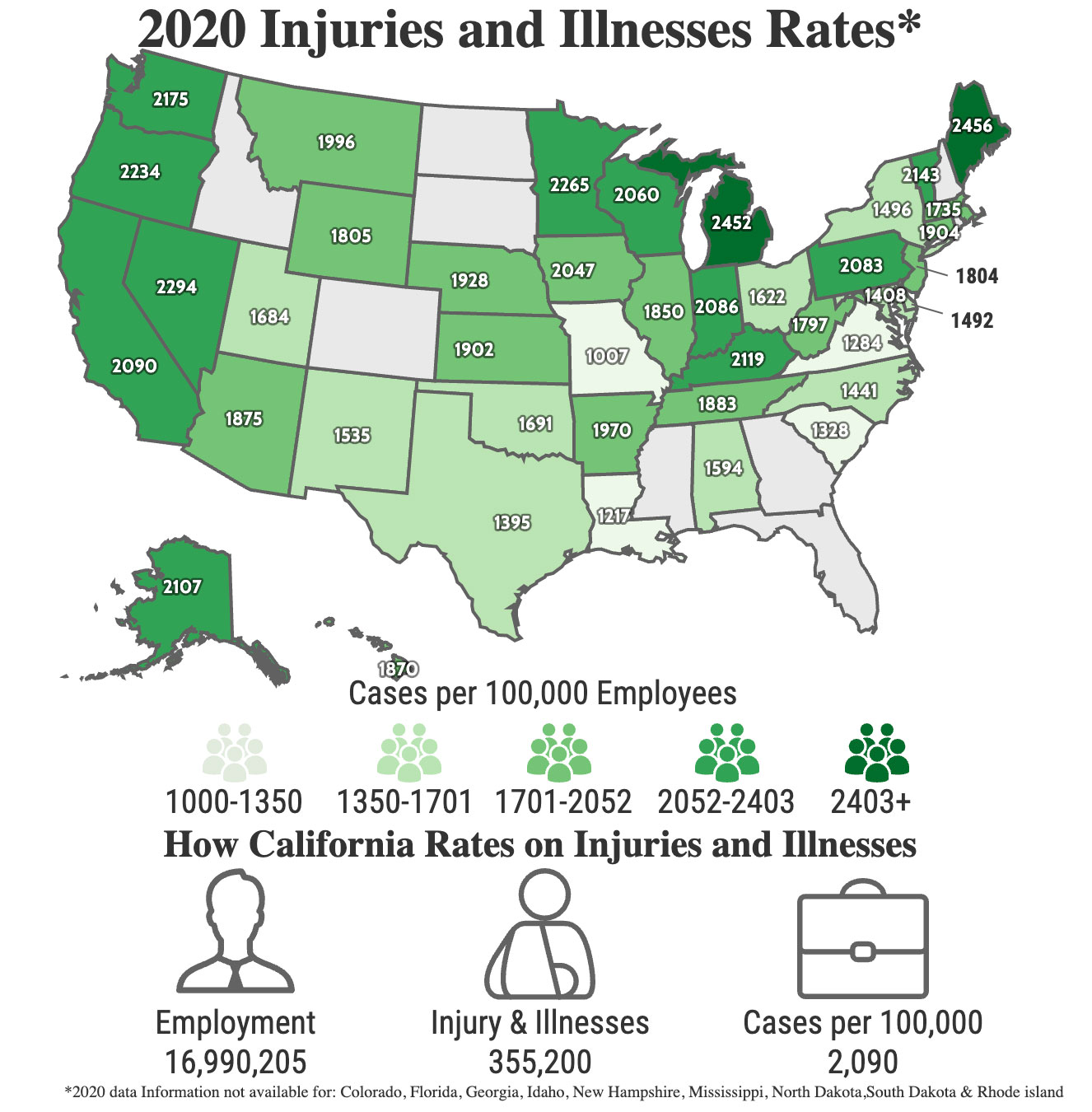 Another Way to Look at Injury & Illness Data - | CAL-OSHA Reporter