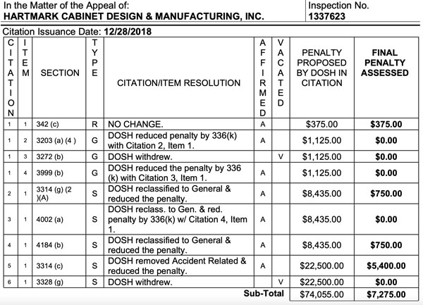 Hartmark - | CAL-OSHA Reporter