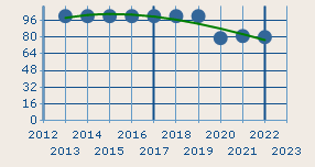 GENERAL DYNAMICS NASSCO - | CAL-OSHA Reporter
