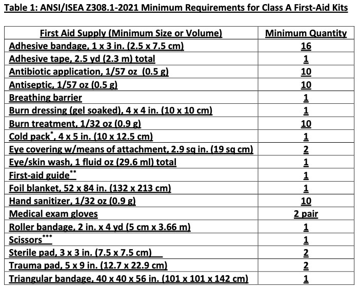 firstaidkitlist - | CAL-OSHA Reporter