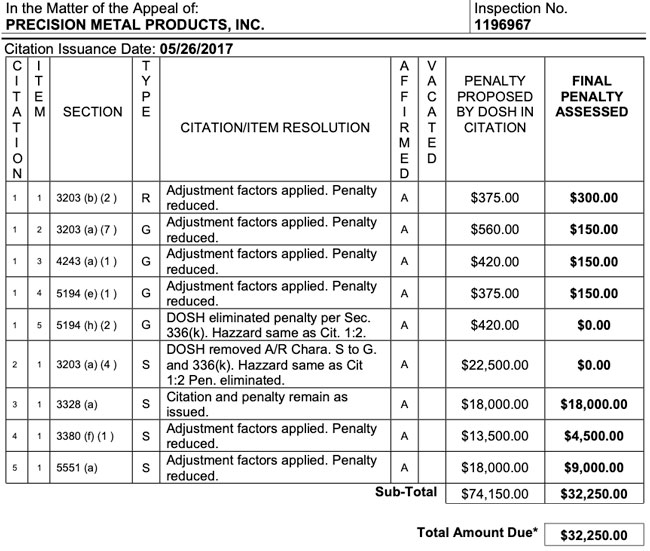 Fatality Cases Resolved - | CAL-OSHA Reporter