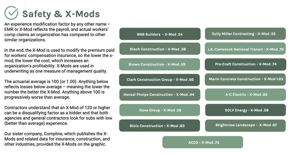 Xmodsandsafety_Hor - | CAL-OSHA Reporter