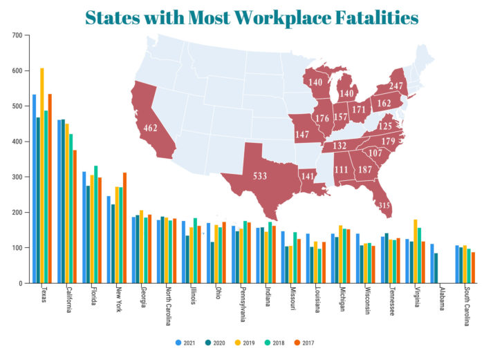 states - | CAL-OSHA Reporter