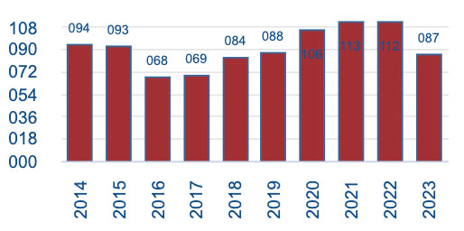 daveandbusters - | CAL-OSHA Reporter