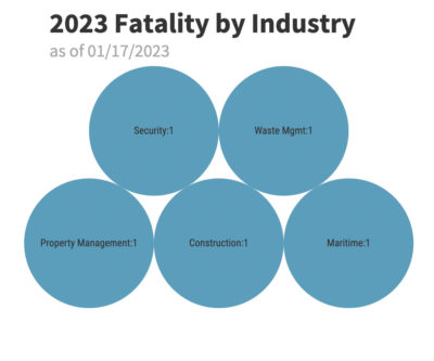 Workplace Fatality Update - Jan 20, 2023 - | CAL-OSHA Reporter