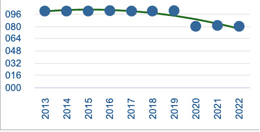 GENERAL DYNAMICS NASSCO - | CAL-OSHA Reporter