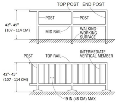 walking-working-surfaces - | CAL-OSHA Reporter