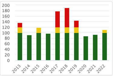 TOTAL TERMINALS INTERNATIONAL, LLC - | CAL-OSHA Reporter
