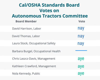 Standards-Board-vote_autonomous_tractors - | CAL-OSHA Reporter