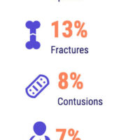Most-Common-types-of-Injury - | CAL-OSHA Reporter
