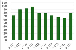EDVENTURE MORE - | CAL-OSHA Reporter