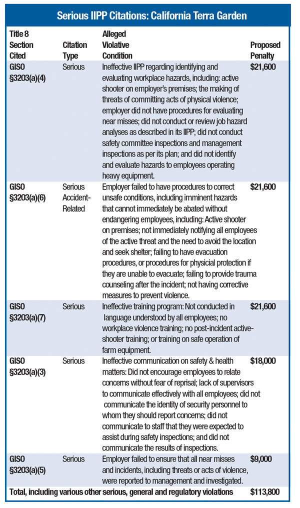 Serious-IIPP-California-Terra-Garden - | CAL-OSHA Reporter