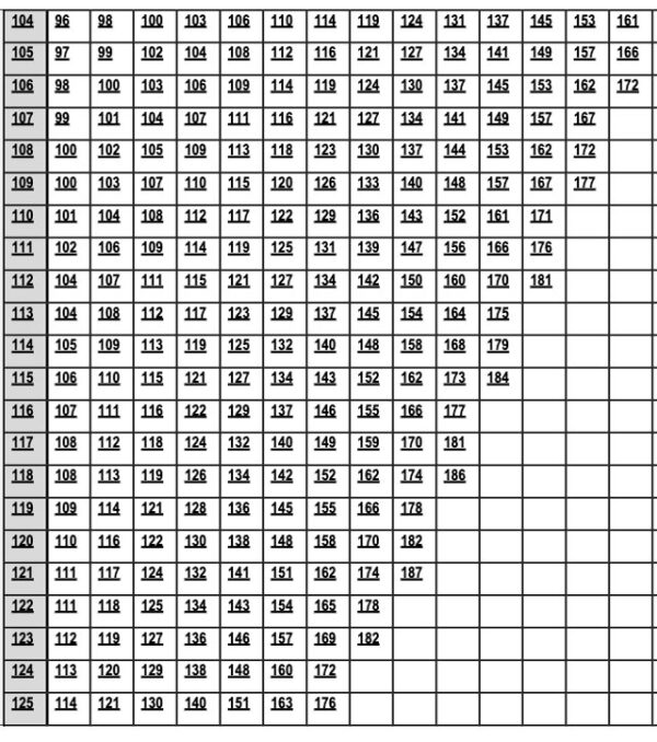 Heat-index-chart - | CAL-OSHA Reporter