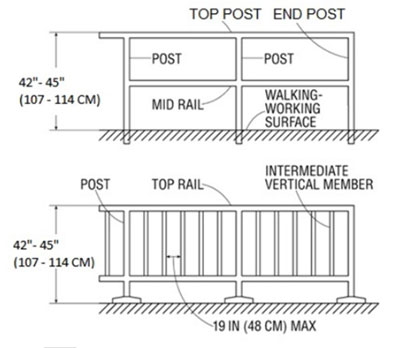 railing-graphic - | CAL-OSHA Reporter