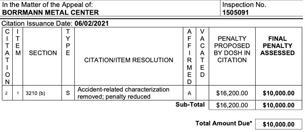 Borrmann-Metal-Center - | CAL-OSHA Reporter