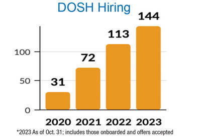 DOSH-Hiring - | CAL-OSHA Reporter