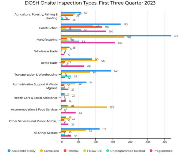 Inspection-Types - | CAL-OSHA Reporter