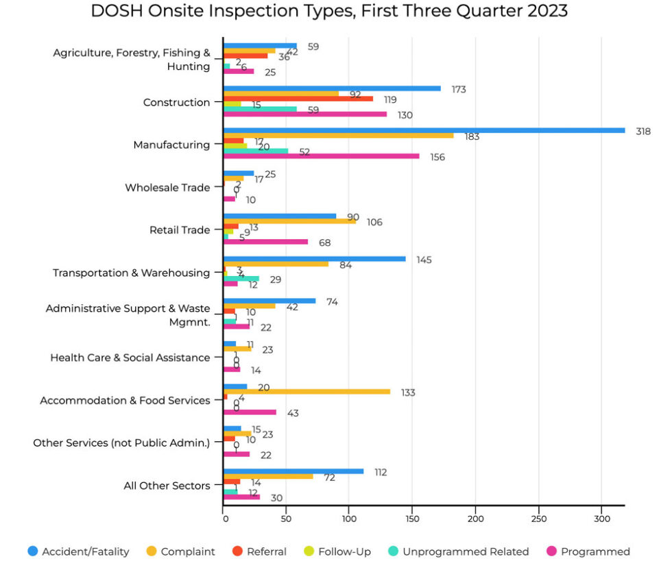 Inspection-Types - | CAL-OSHA Reporter