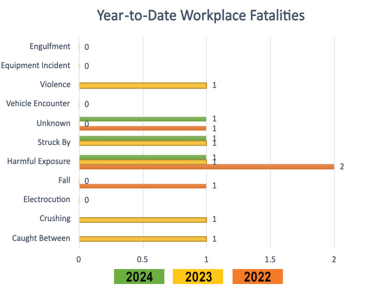 fatalities2024 - | CAL-OSHA Reporter