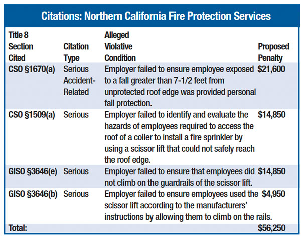 Citations-Northern-California-Fire-Protection - | CAL-OSHA Reporter