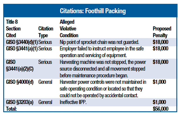 Citations-Foothill-Packing - | CAL-OSHA Reporter