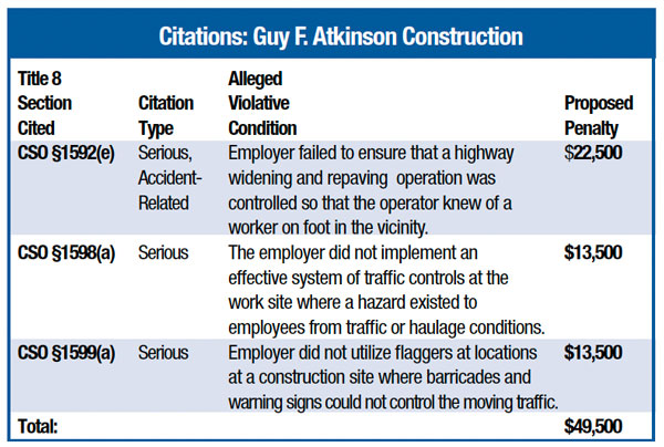 Citations-Guy-F-Atkinson - | CAL-OSHA Reporter