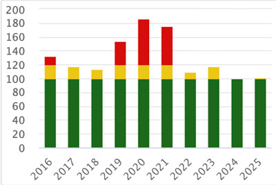Marques General Engineering - | CAL-OSHA Reporter